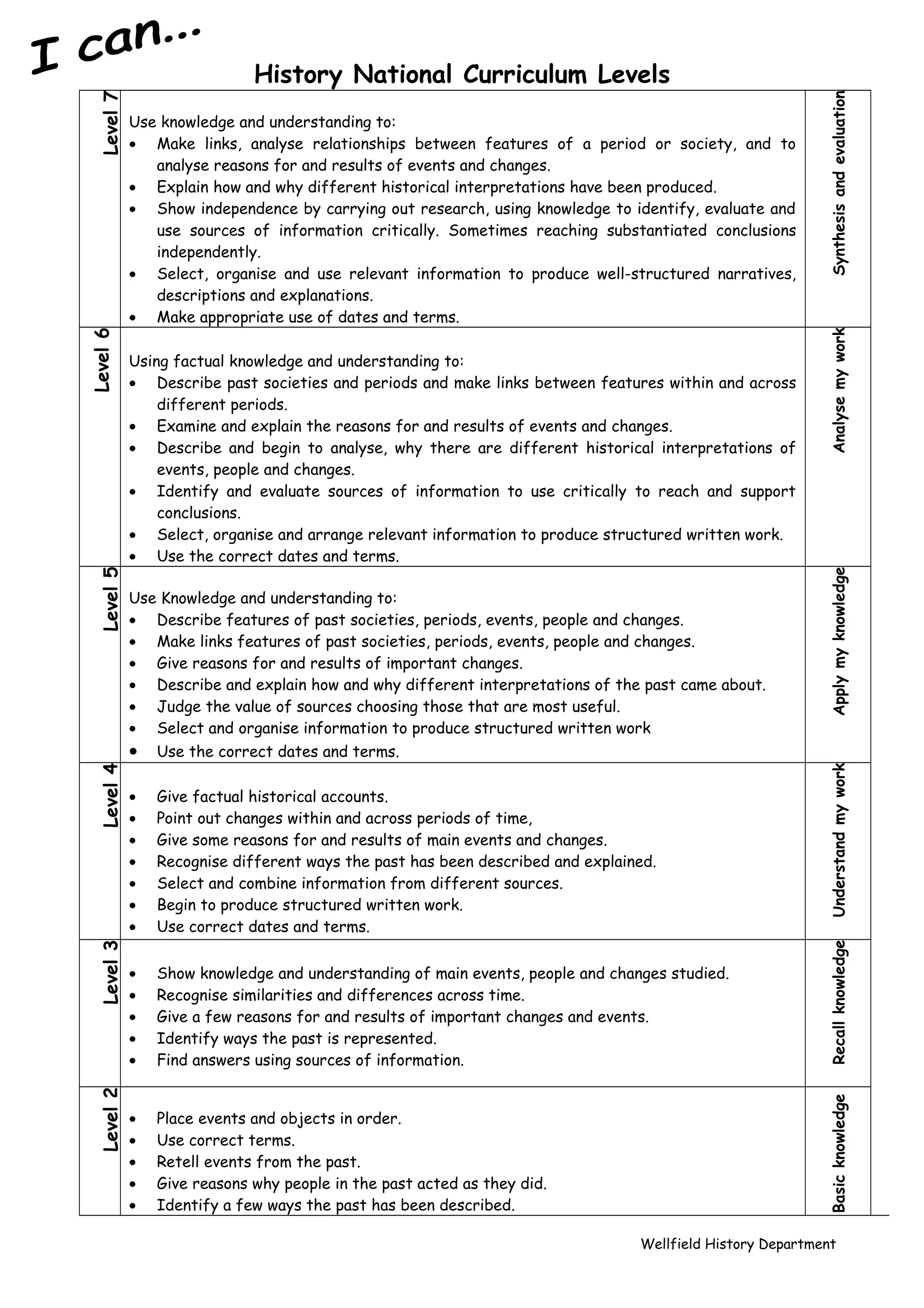 History nc levels[1].03