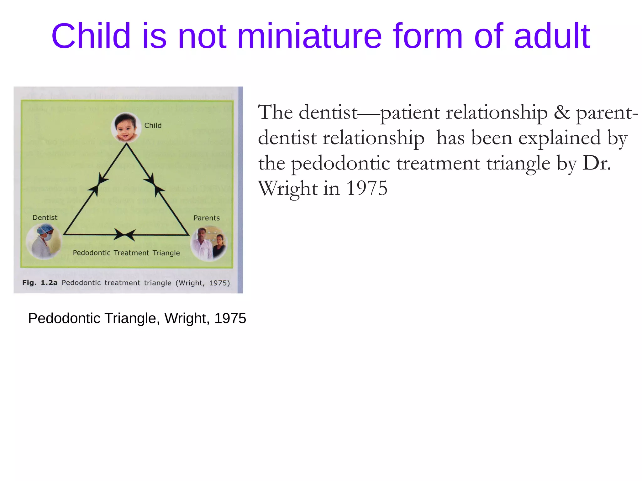 History And Evolution of Pedodontics | ODP