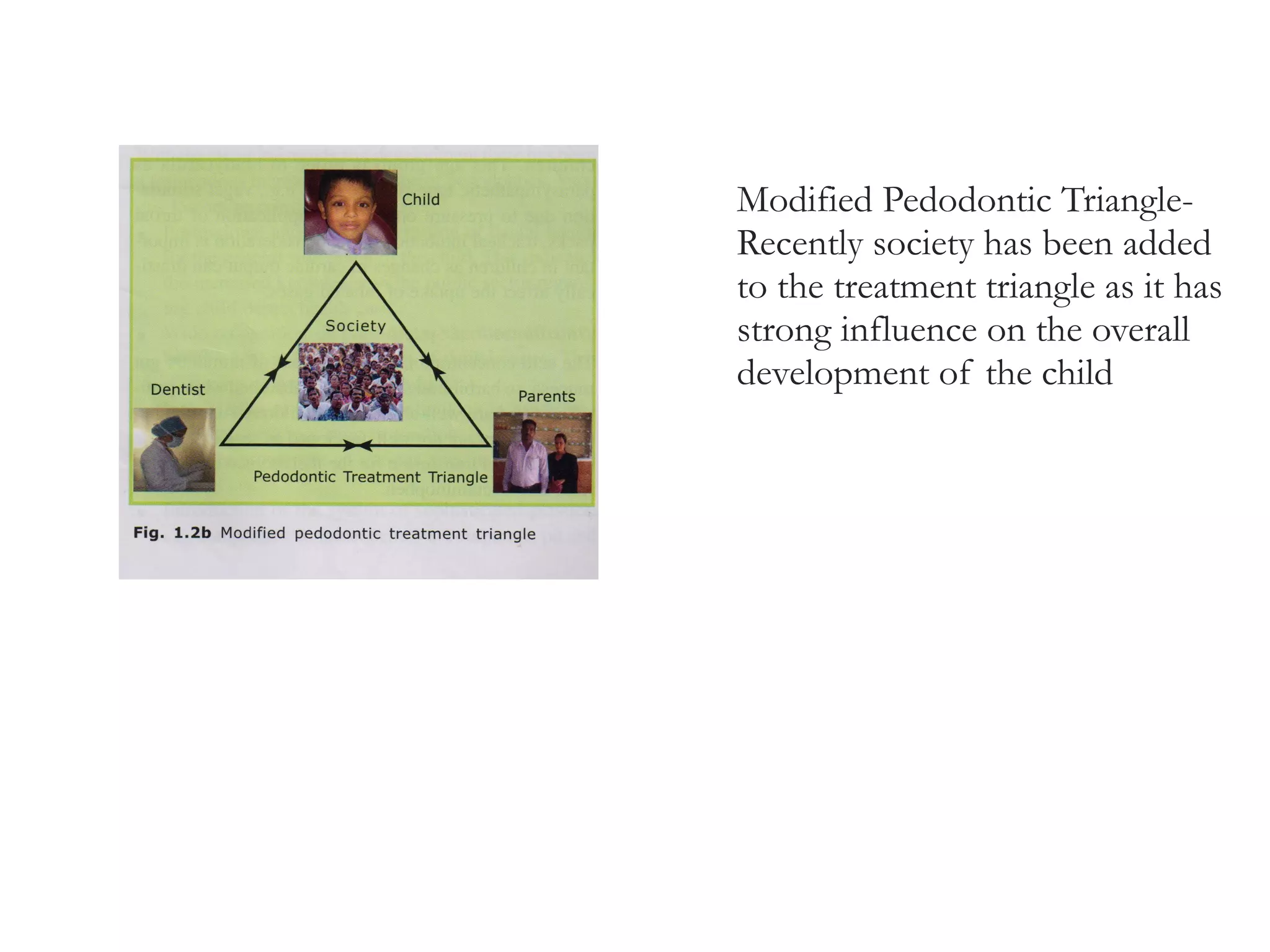 History And Evolution of Pedodontics | ODP