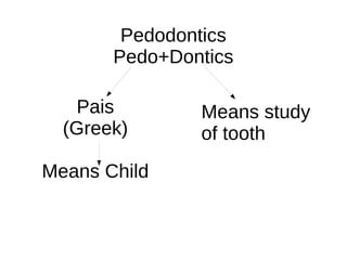 History And Evolution of Pedodontics | ODP