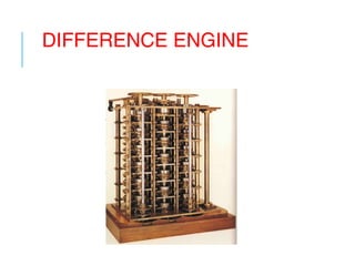 Evolution / history of Computer | PPT