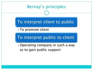 History & functions of Public Relations | PPTX