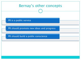 History & functions of Public Relations | PPTX