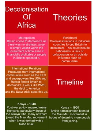 AS Level History Scramble for and Decolonization of Africa | ODP