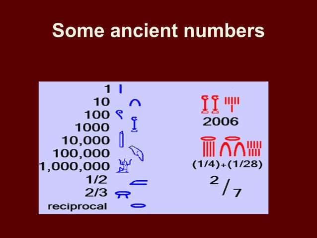 History numbers | PPT | Science