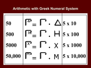 Greek Number System