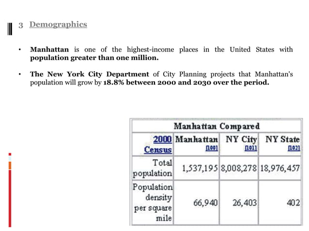 History & Evolution of Cities_A case of New york | PPT | Weather | Science