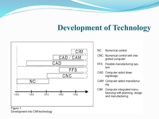 History of Machine Tools | PPTX