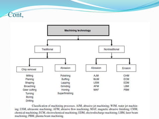 History of Machine Tools | PPTX