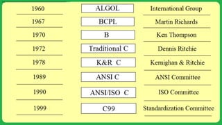 History of C Language | PPTX
