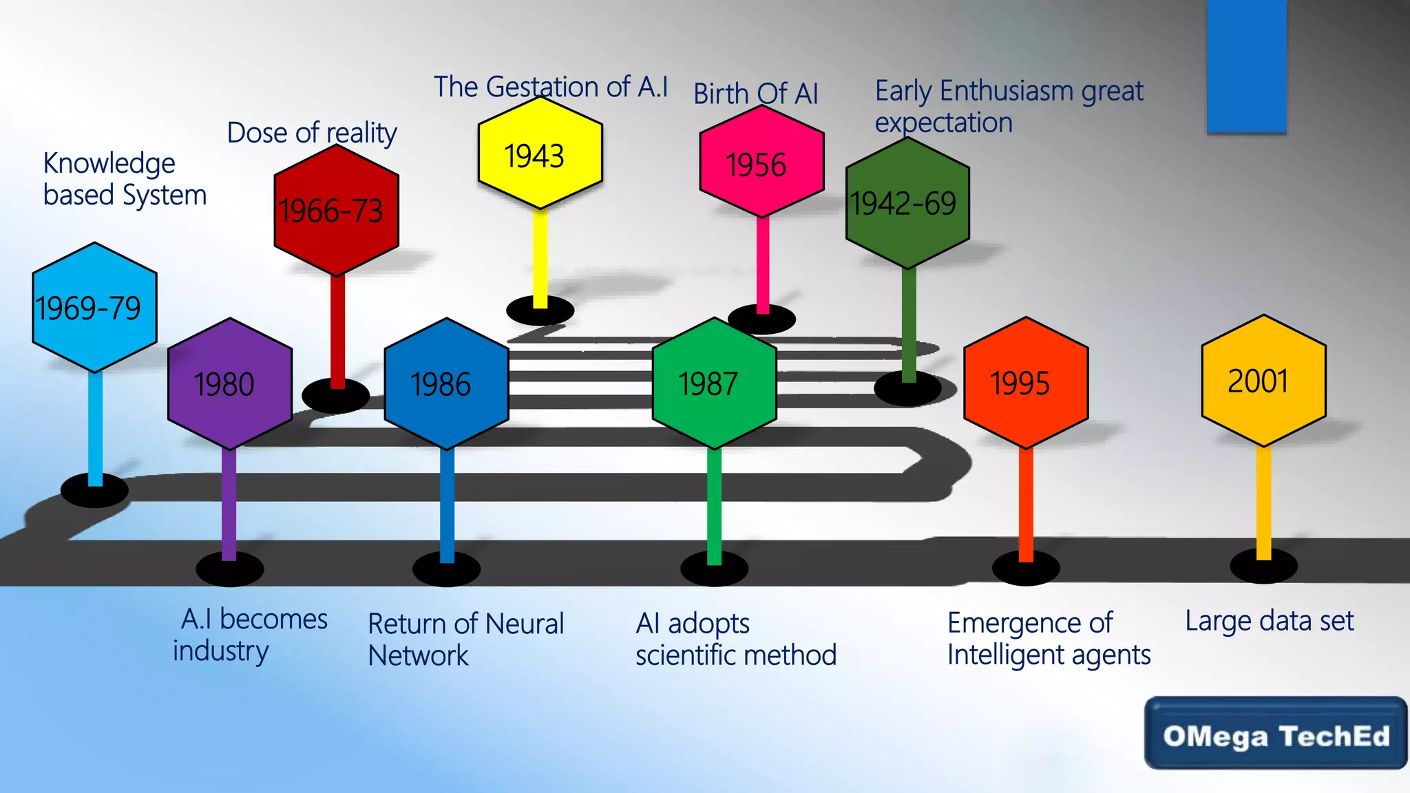 History of AI | PPTX