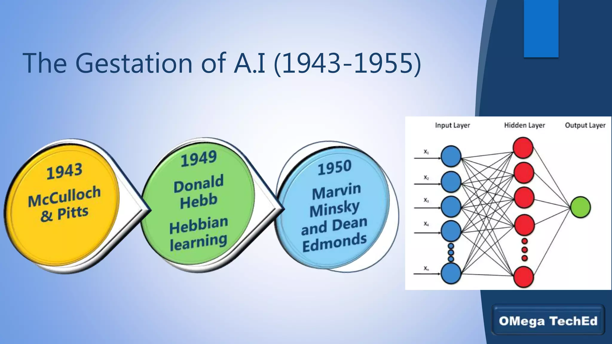 History of AI | PPTX
