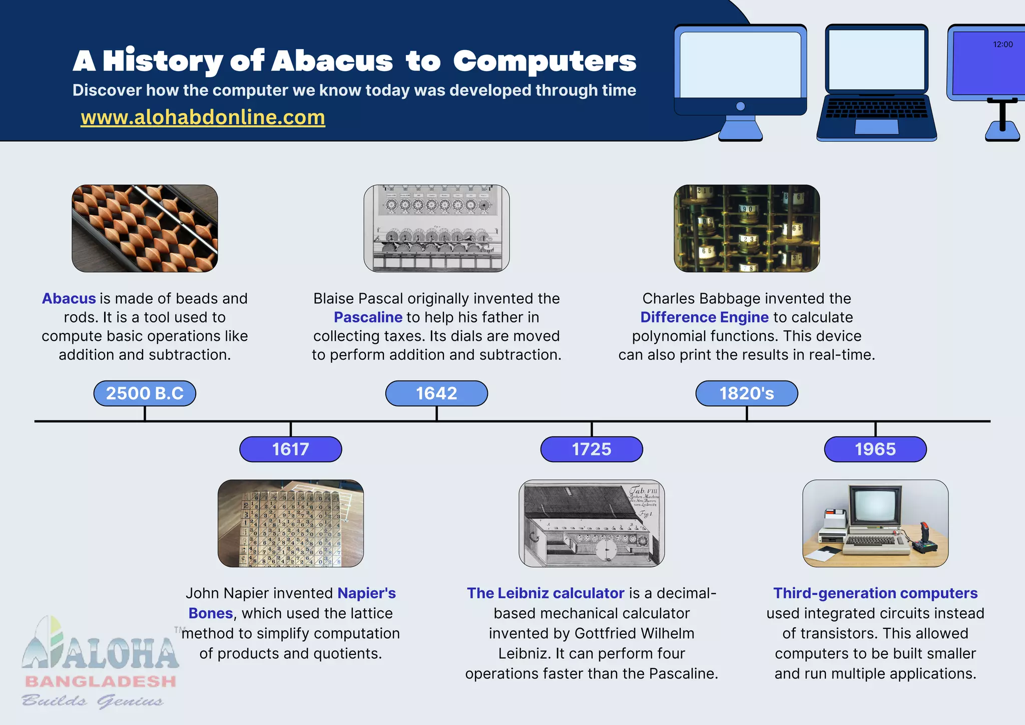 A History of Abacus to Computers | PDF