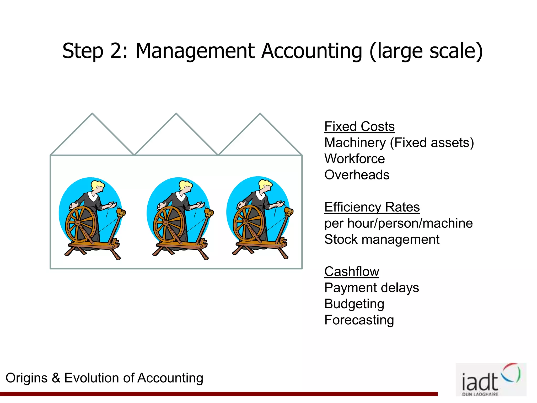 History of accounting | PPTX