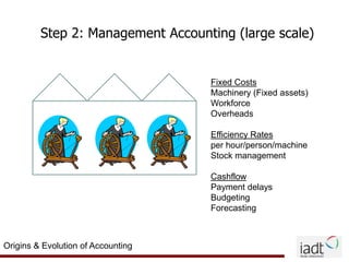 History of accounting | PPTX