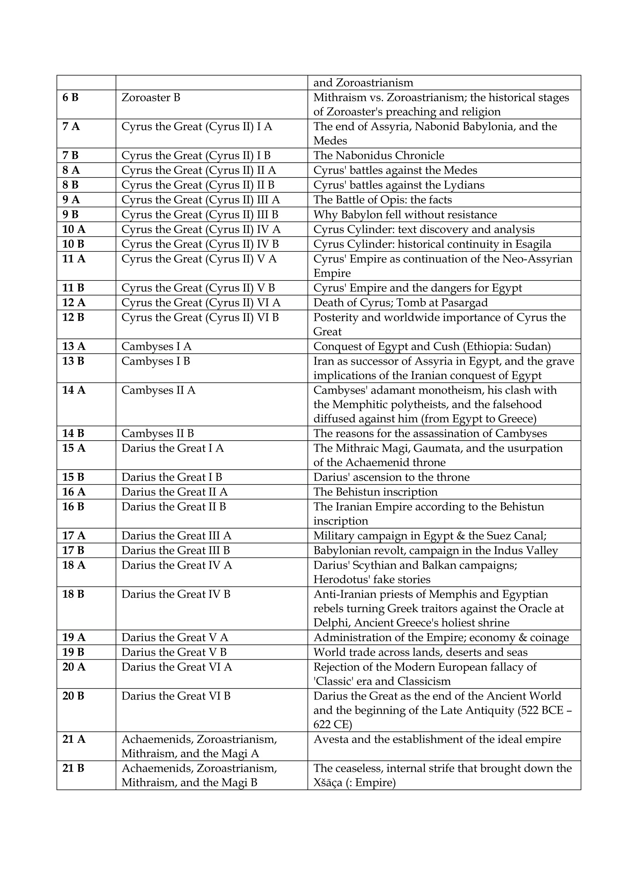 History of Achaemenid Iran (550-330 BCE) A Diagram of the Seminar | DOCX