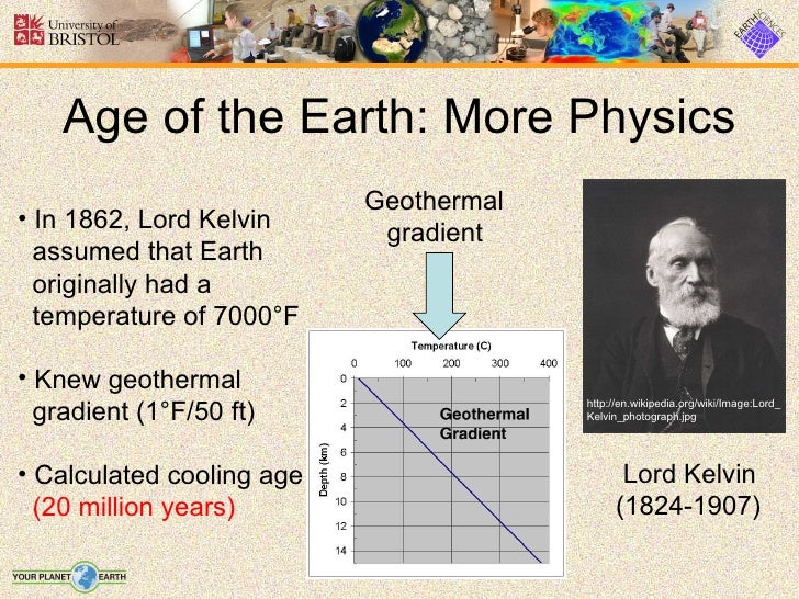History Of Age Of The Earth