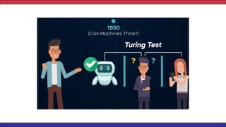History of Artificial Intelligence its starting and phases and journey.pptx