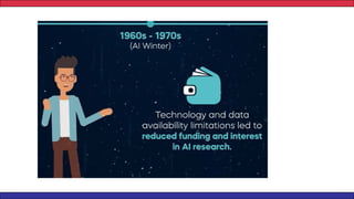 History of Artificial Intelligence its starting and phases and journey.pptx