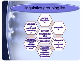 History of the term applied linguistics | PPTX