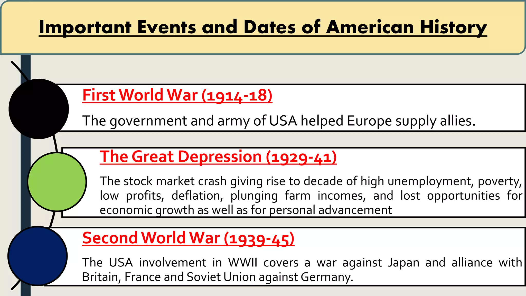 History of America | PPT