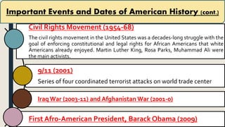 History of America | PPT