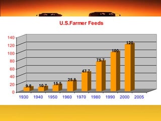 history_of_american_agriculture.ppt