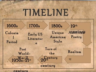 History of American Literature | PPT