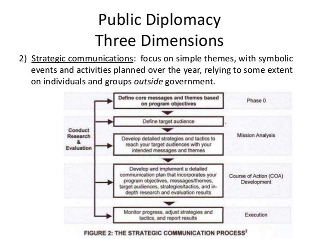 DRAFT - History of U.S. Public Diplomacy