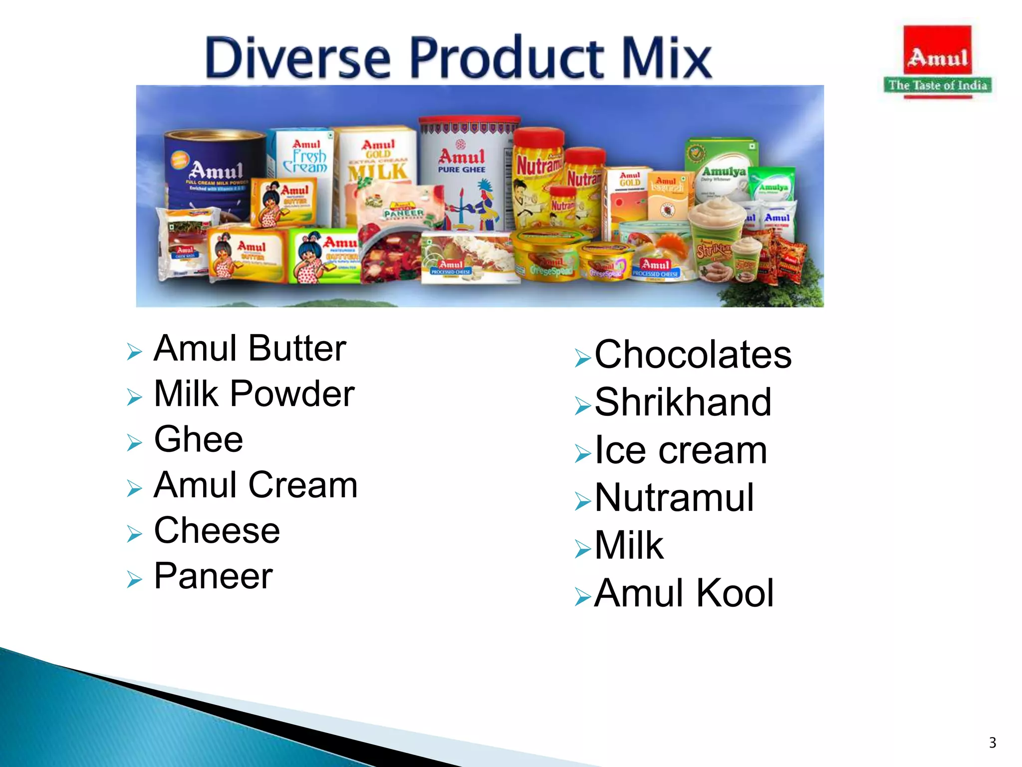 Amul - history and stats | PPTX | Food Industry | Industries