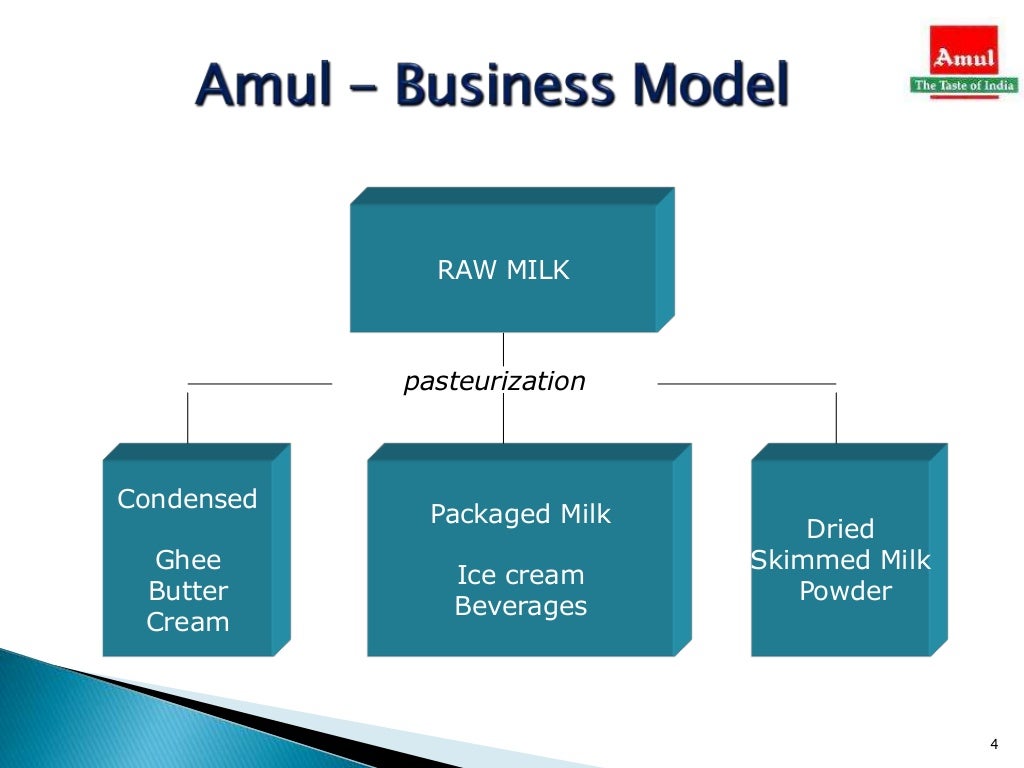Amul - history and stats