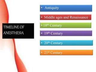 History of anaesthesia | PPT