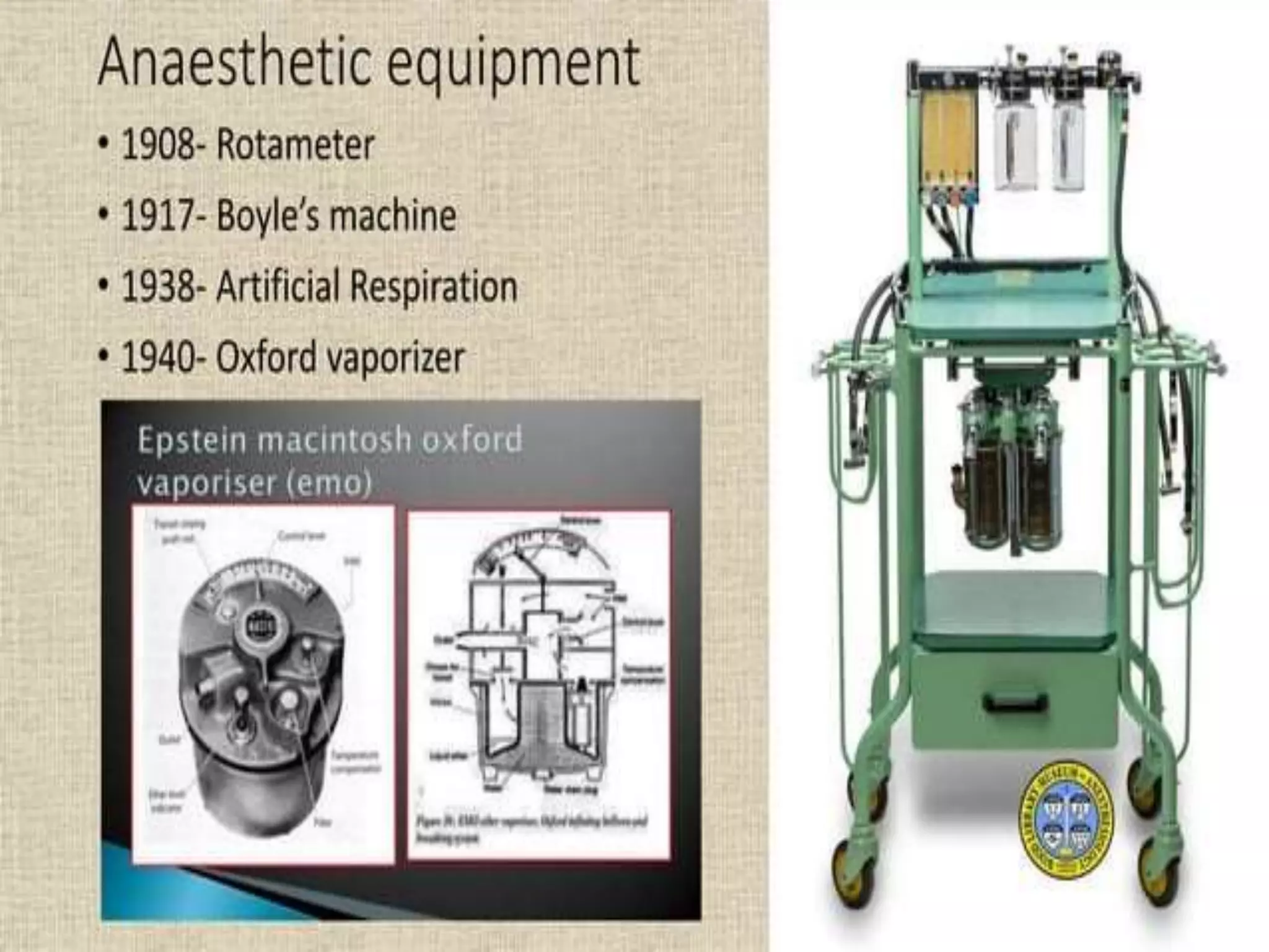 History of Anaesthesia.pptx
