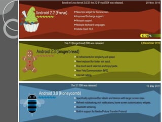 History of Android powerpoint presentation | PPTX