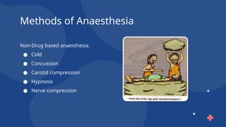 History of Anaesthesia by priya- Final.pptx