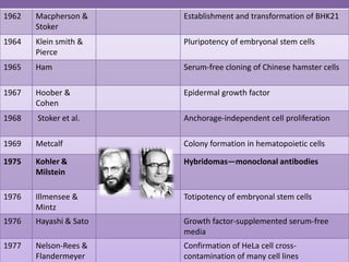 History of animal cell culture, cell final | PPTX