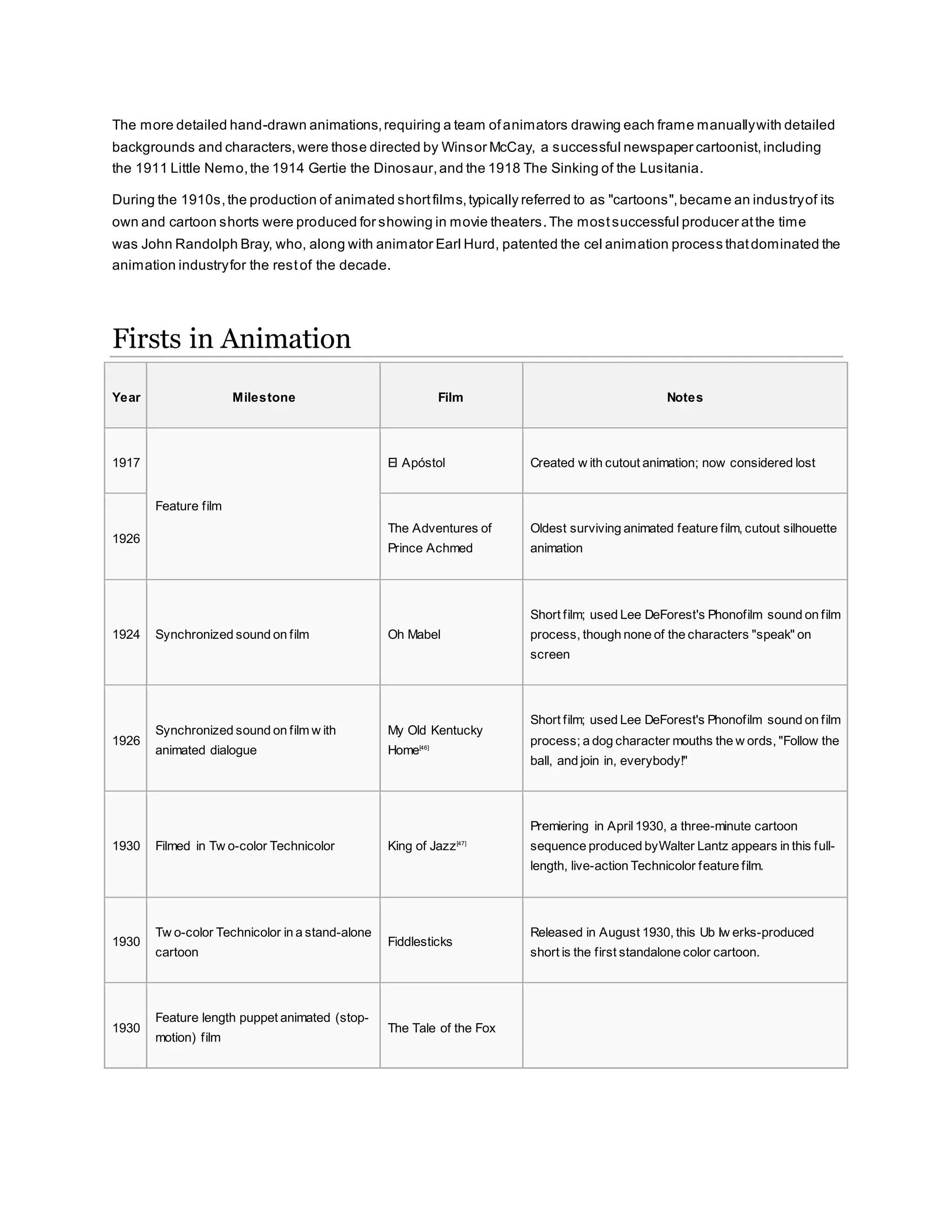 History of animation | DOCX