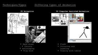History of animation | PPT