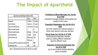 Historyofapartheidinsouthafrica 140311044105-phpapp02 | PPT