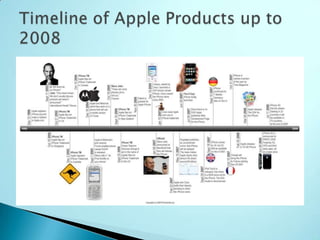 History of apple | PPTX