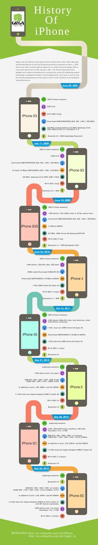 History of Apple iPhone | PDF
