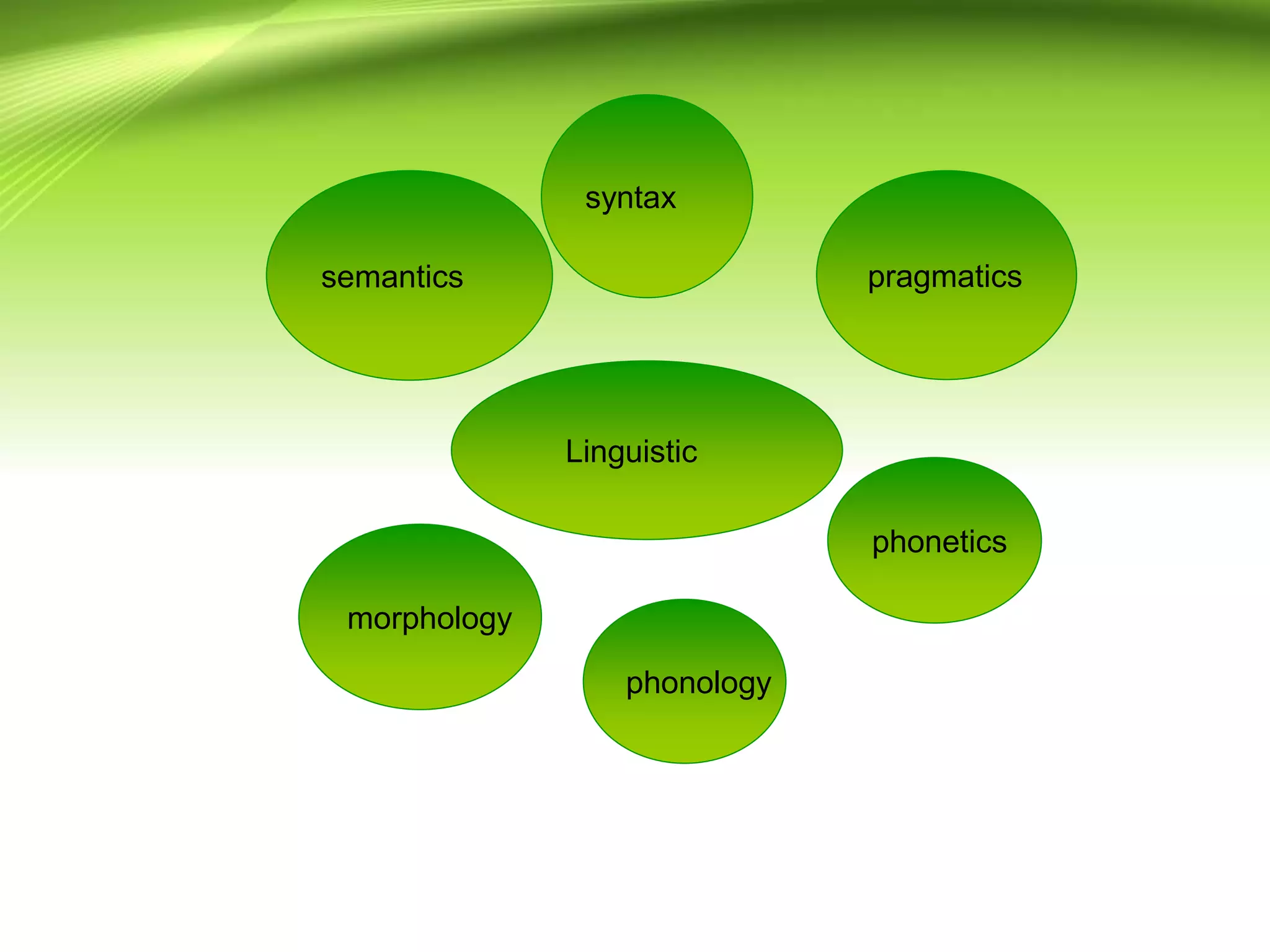 History of applied linguistic | PPTX