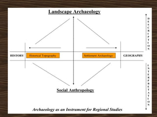 History of archaeology | PPT
