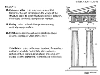 history of architecture | PPT