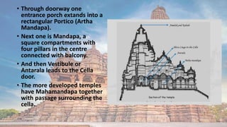 kandariya mahadev temple ,khajuraho | PPTX