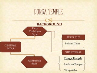 Durga Temple | PPTX