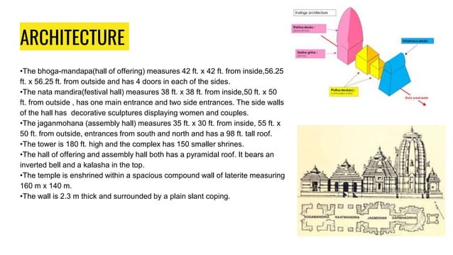 History of Architecture- Indo-Aryan Temples of Orissa | PPTX | Hinduism ...