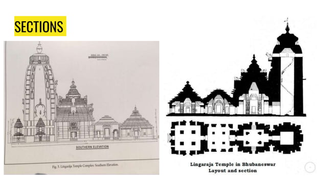 History of Architecture- Indo-Aryan Temples of Orissa | PPTX | Hinduism ...