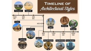 HISTORY OF ARCHITECTURE AND INTERIOR DESIGN.pptx