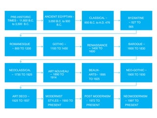 HISTORY OF ARCHITECTURE nata0.pptx